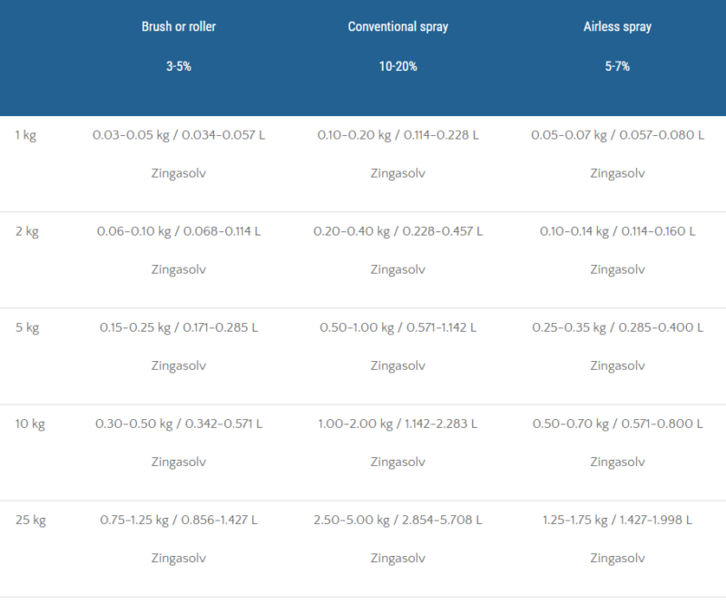 Zinga – Zinga West