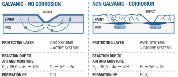 Zinga – Zinga West